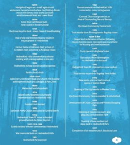 History – Hednesford Town Council